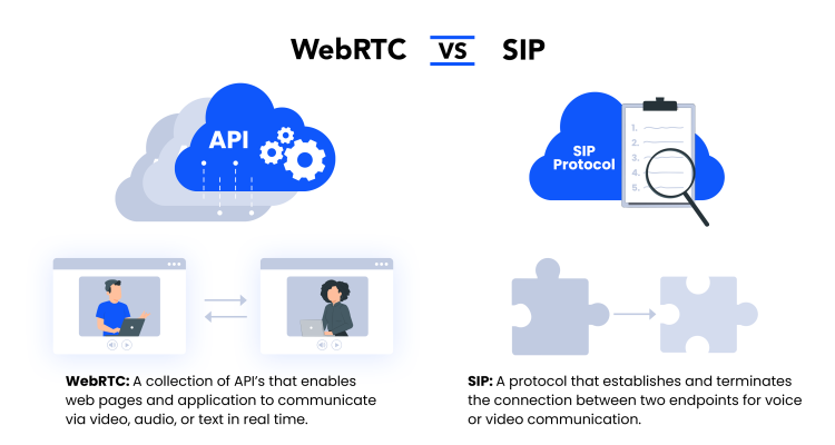 WebRTC + SIP: Simplifying Unified Communications